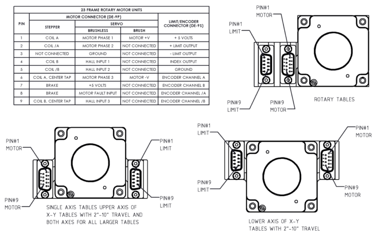 Electrical Pinouts - Dover Motion