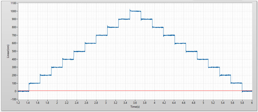 Focusing Stage – DOF-5 - Dover Motion