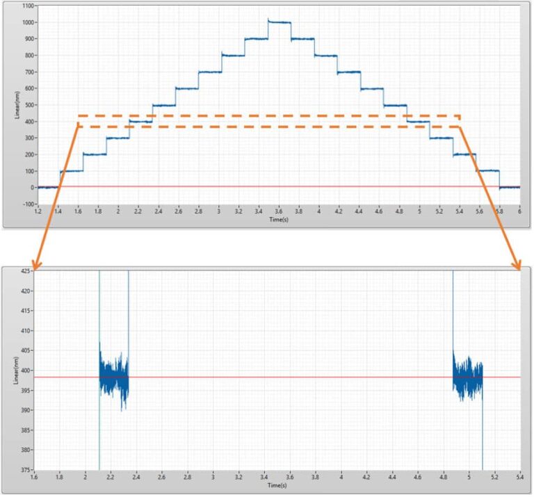 Focusing Stage – DOF-5 - Dover Motion