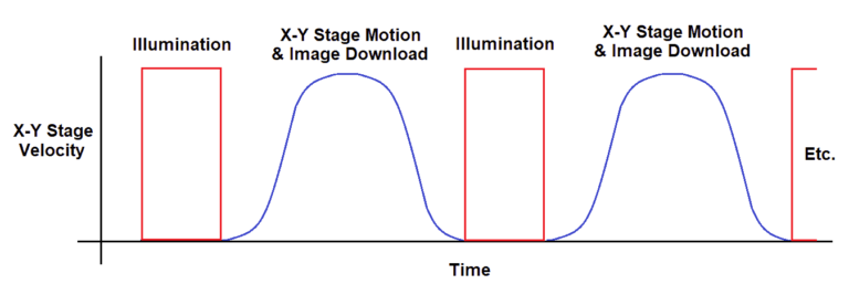 Next Gen Sequencing (NGS) - Dover Motion