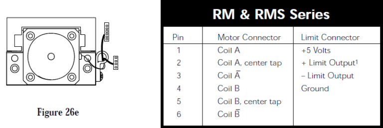 Electrical Pinouts - Dover Motion