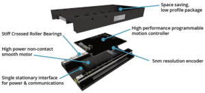 Piezo Stages - What is a Piezo Stage? - Dover Motion