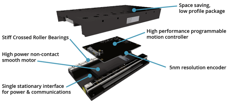 Piezo Stages - What is a Piezo Stage? - Dover Motion