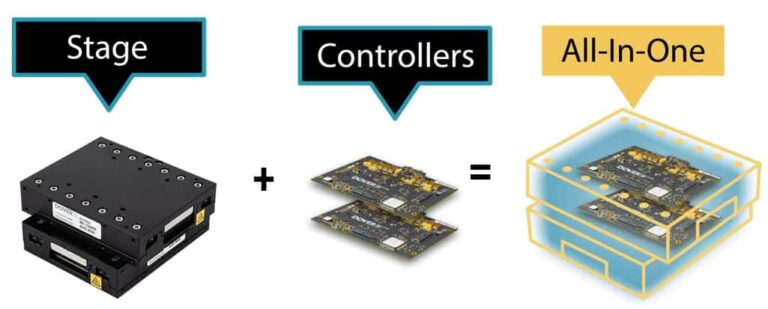 Motion Control Systems - Dover Motion