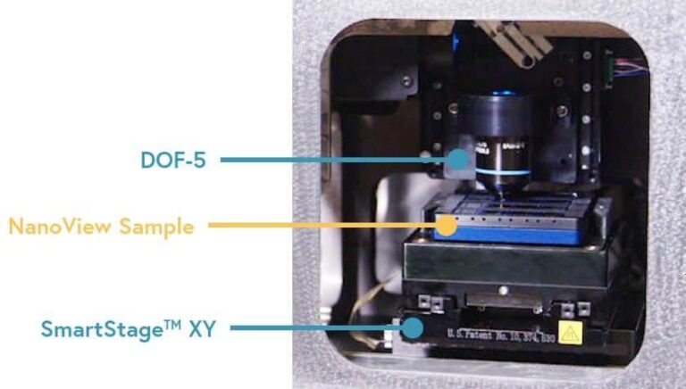 XYZ Stages: Multi Axis Stages with Built In Controller - Dover Motion